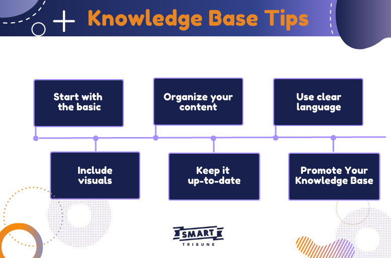 Top 100+ Best Knowledge Base Examples and Tips to Create Yours (2023)